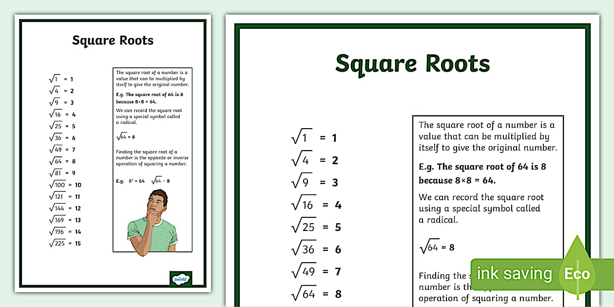 Square Roots Display Poster (teacher made) - Twinkl