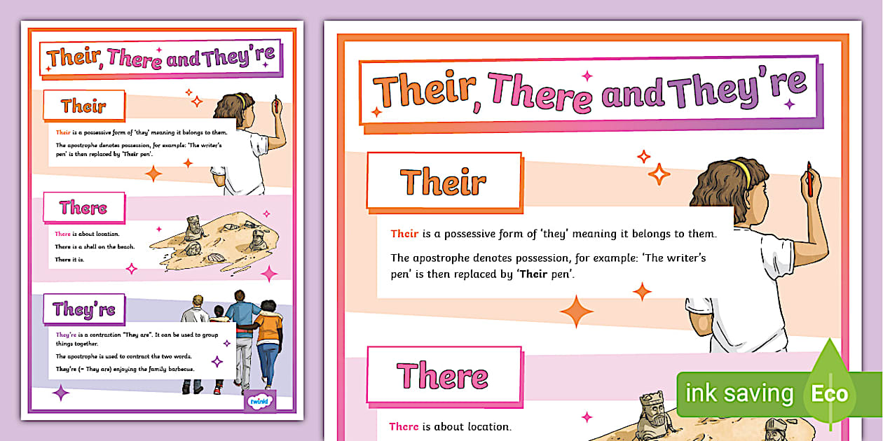 There, Their, They're Poster (Teacher-Made) - Twinkl