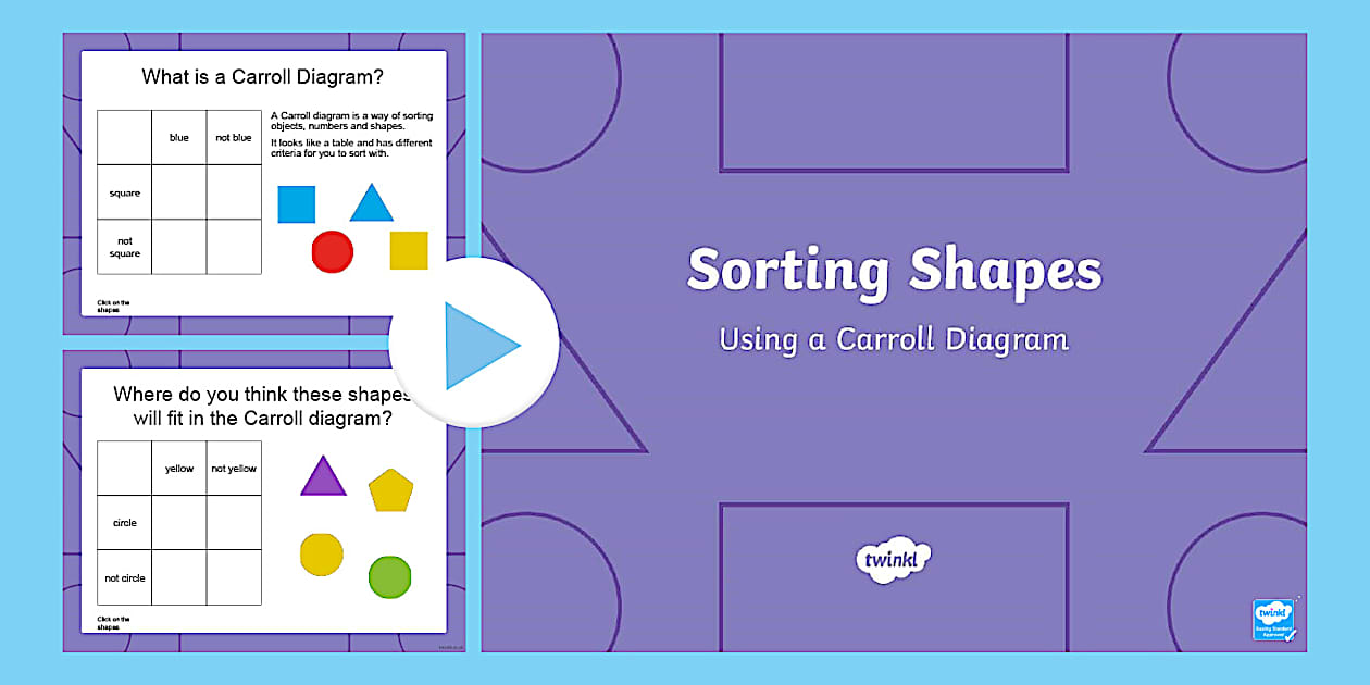 Sorting 2D Shapes – Carroll Diagram PowerPoint | KS1