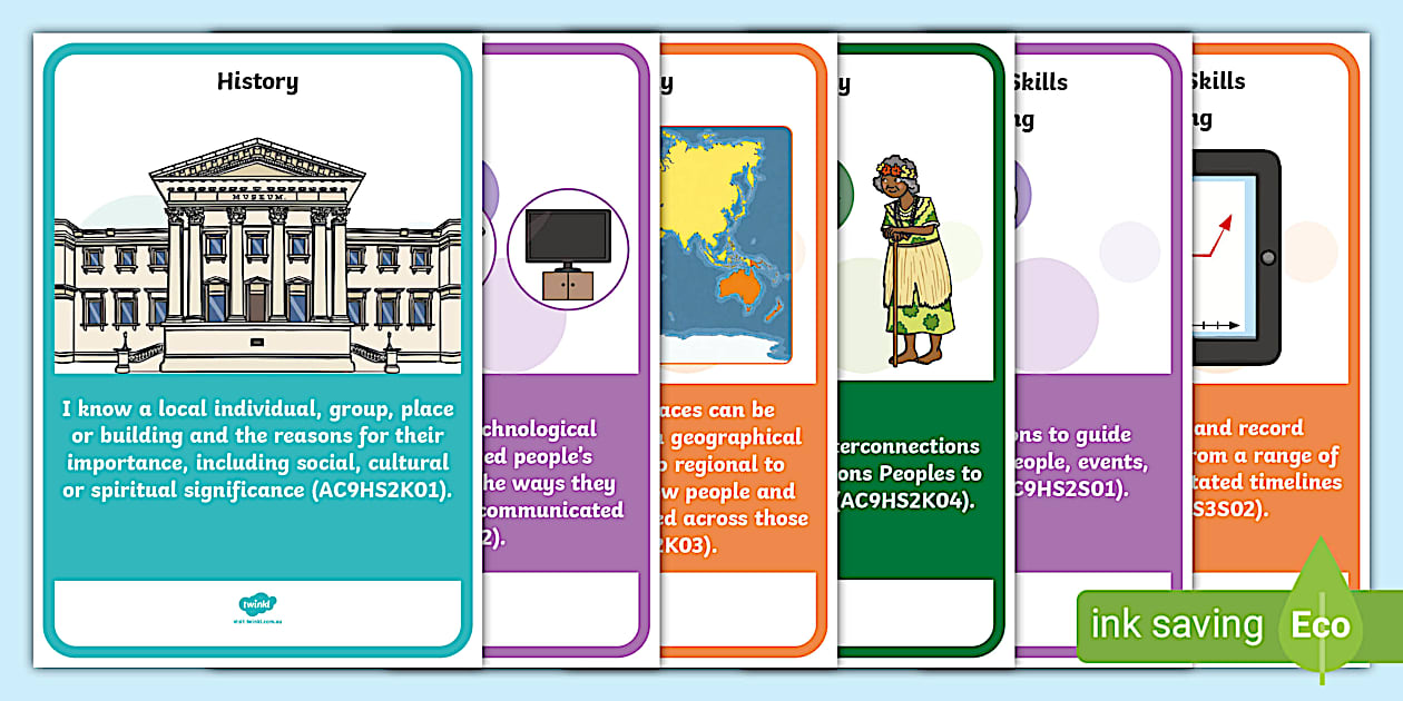 Australia Year 2 HASS Targets Display Posters (Teacher-Made)