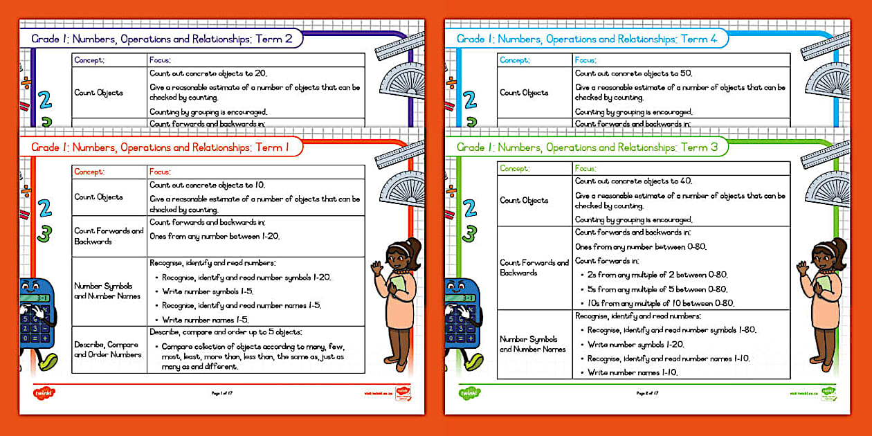 Grade 1: Termly Numbers, Operations and Relationships Summary