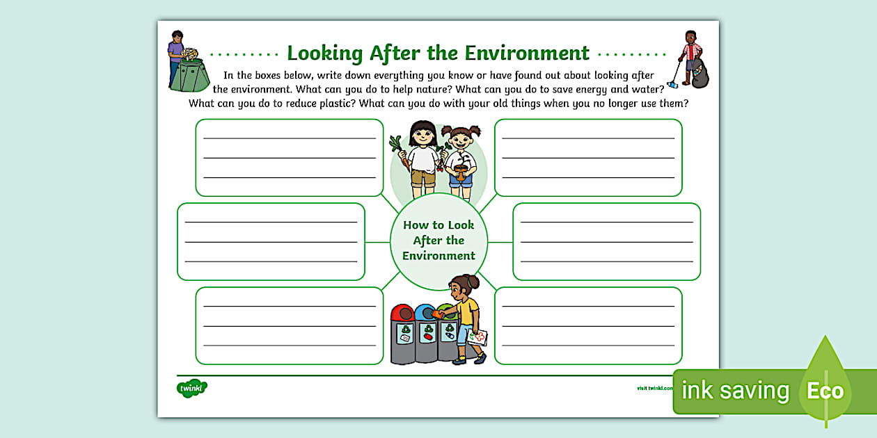 Looking After the Environment Mind Map (teacher made)