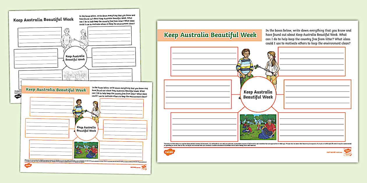 Keep Australia Beautiful Week Mind Map (teacher made)