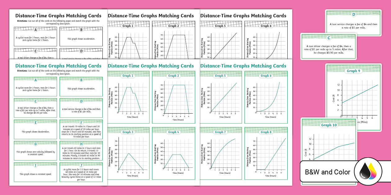 Eighth Grade Distance-Time Graphs Matching Cards - Twinkl