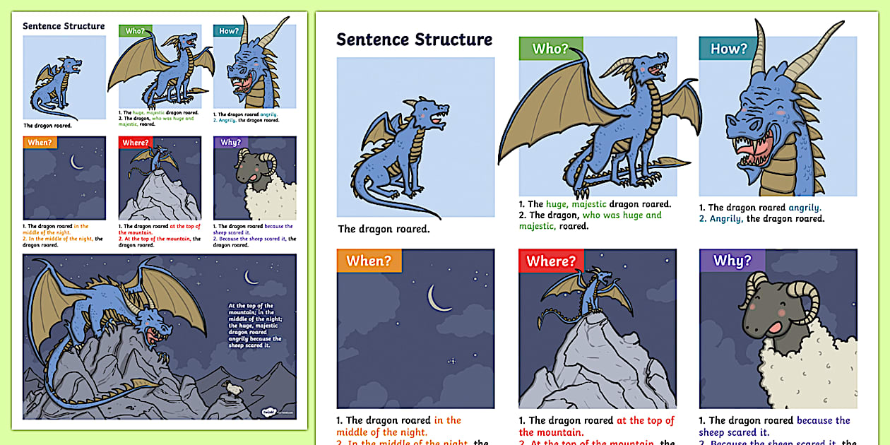 Sentence Building Poster (teacher made) - Twinkl