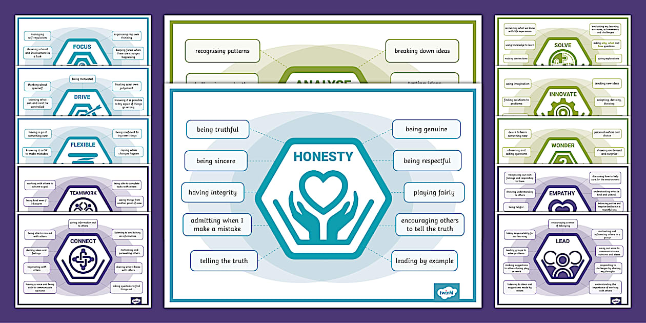 Meta-Skills Display Poster Pack (teacher made) - Twinkl