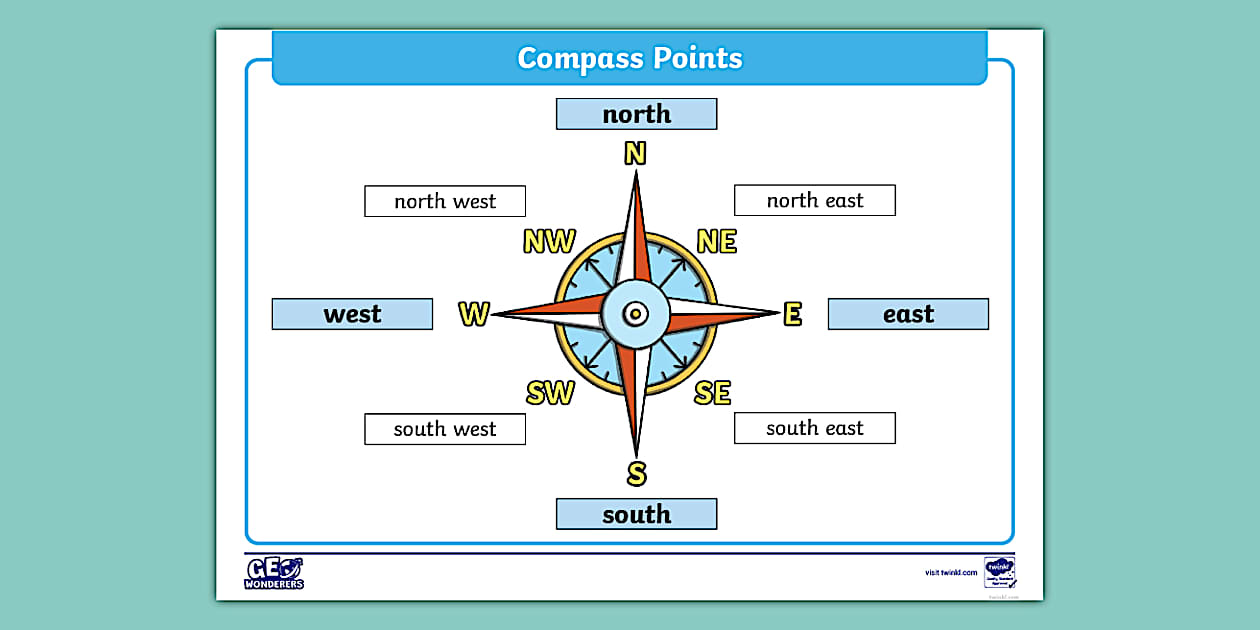 Geo Wonderers KS1: Continents and Oceans Compass Points Display Poster