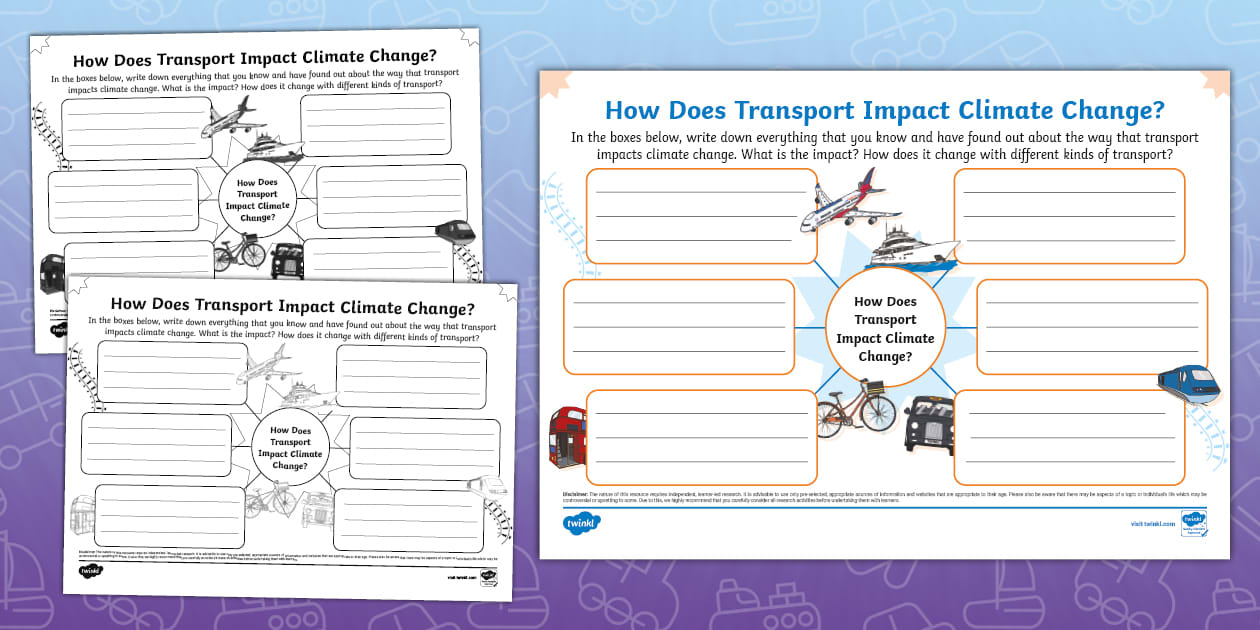KS1 How Does Transport Impact Climate Change? Mind Map