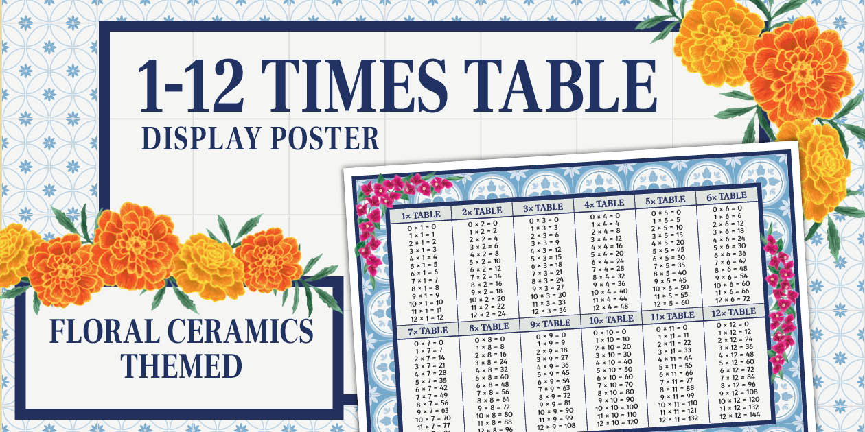 Floral Ceramics Themed - Times Tables Up to 12 Display Poster