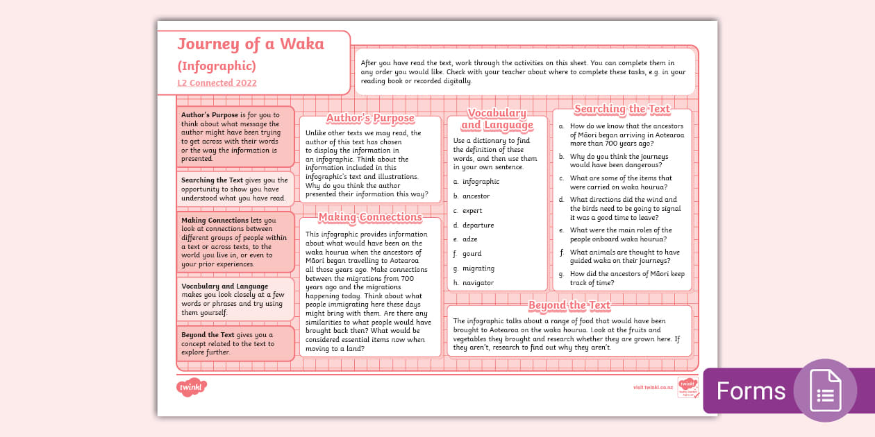 Connected 2022 L2: Journey of a Waka (teacher made) - Twinkl