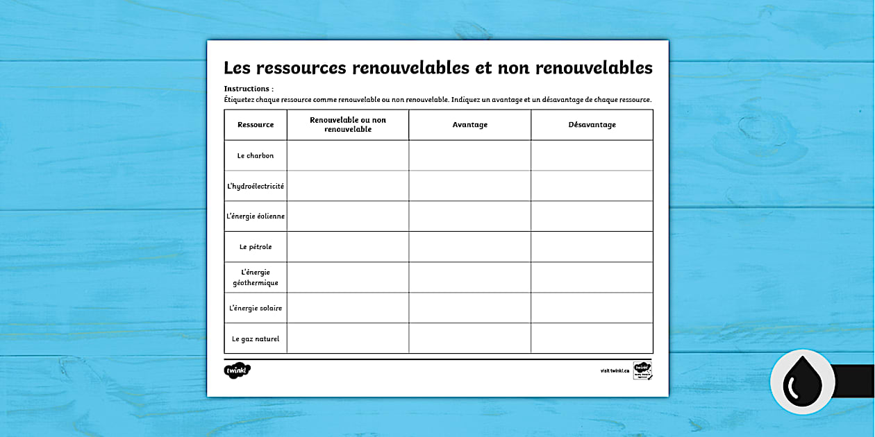 Renewable vs Non-renewable Resources Grade 6 French - Twinkl
