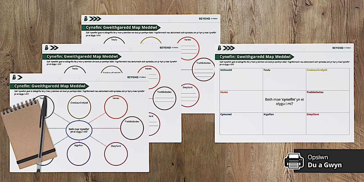 Cynefin: Gweithgaredd Map Meddwl Gwahaniaethol - Twinkl
