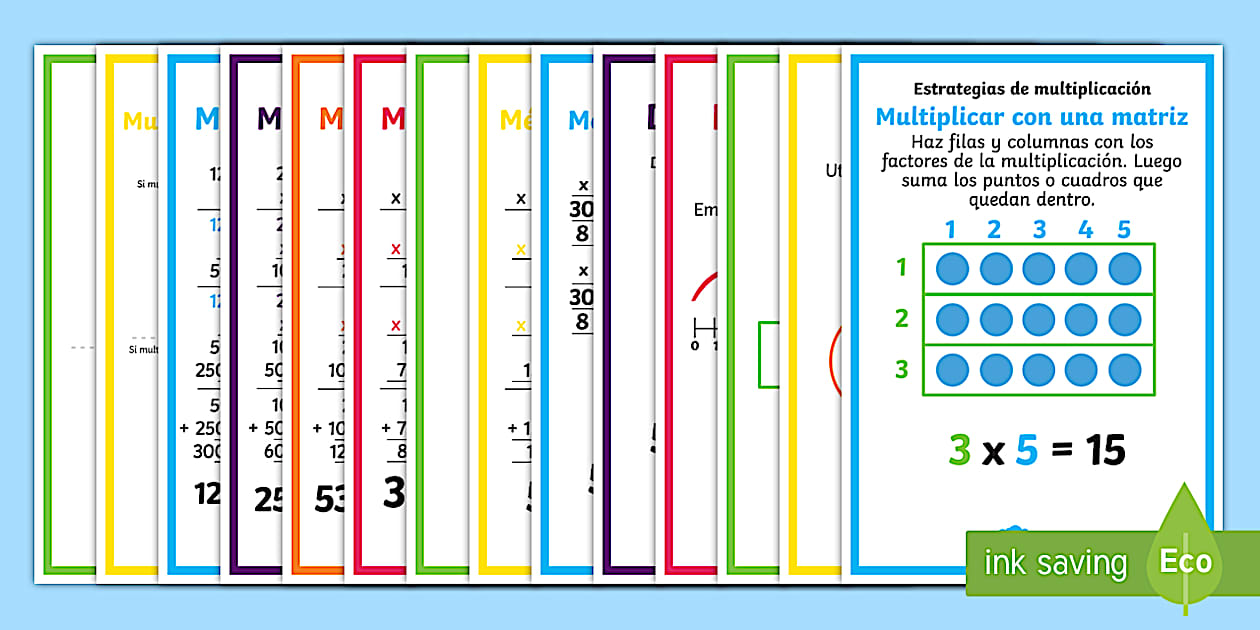 Estrategias de la multiplicación Póster DIN A4 - Twinkl
