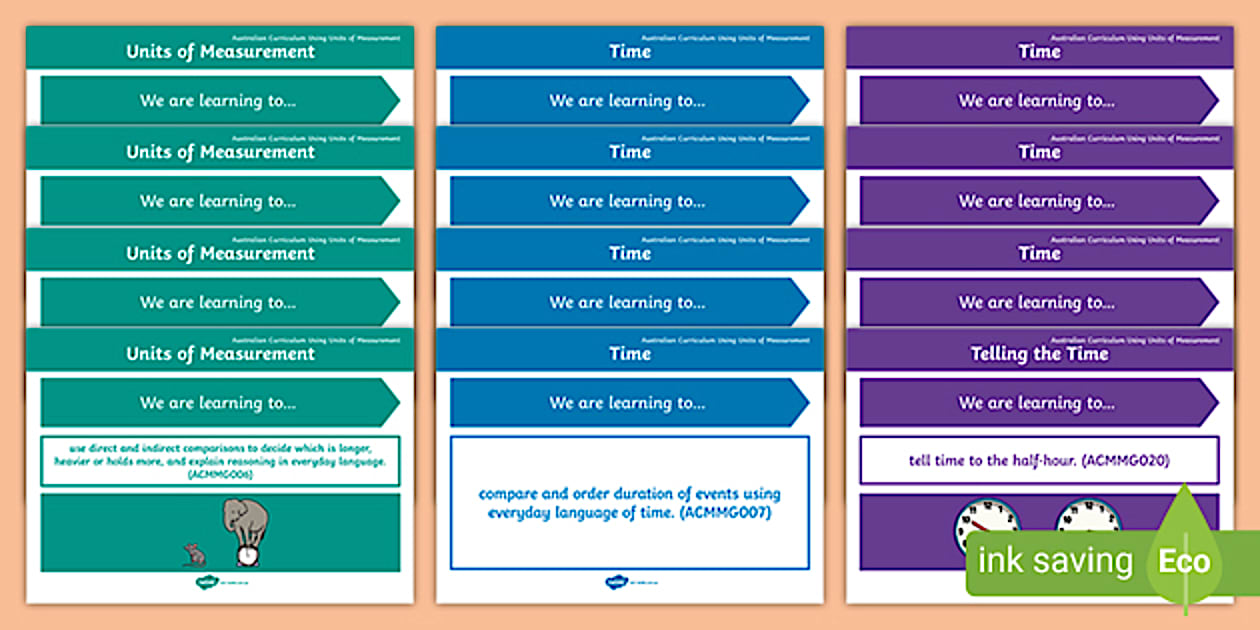 Units of measurement content descriptors Display Posters