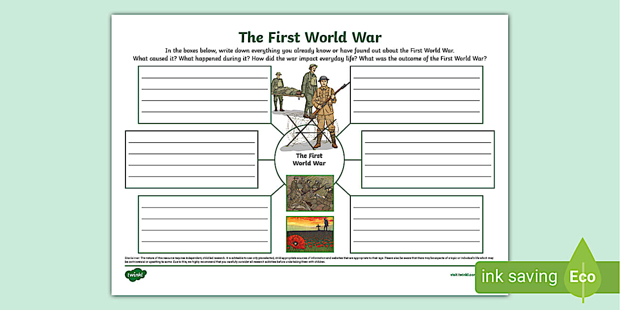 The First World War Mind Map, World War One, WWI - Twinkl
