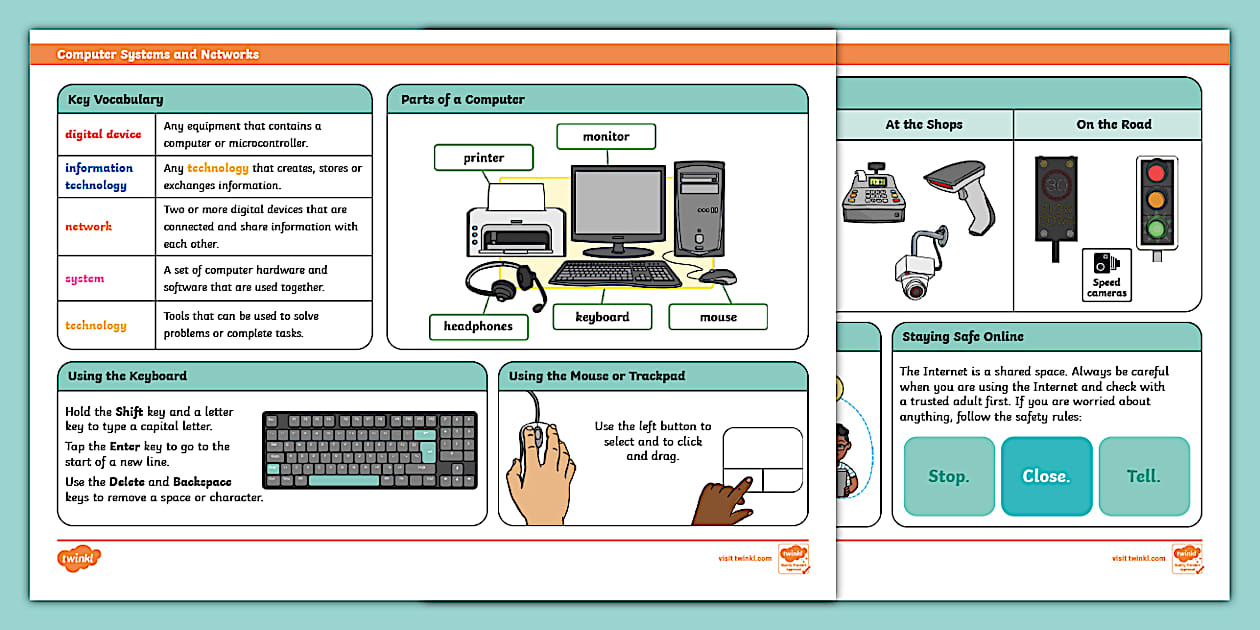 KS1 Computer Systems and Networks Knowledge Organiser