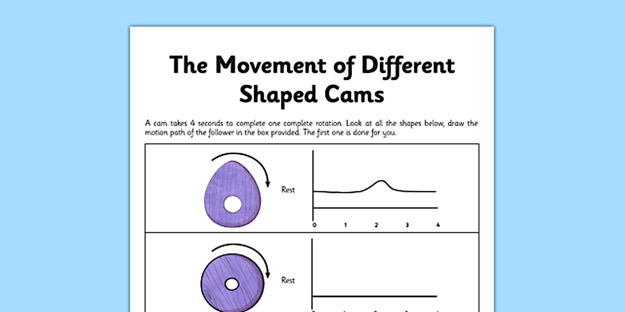 Automata Animals - The Movement of Different Shaped Cams