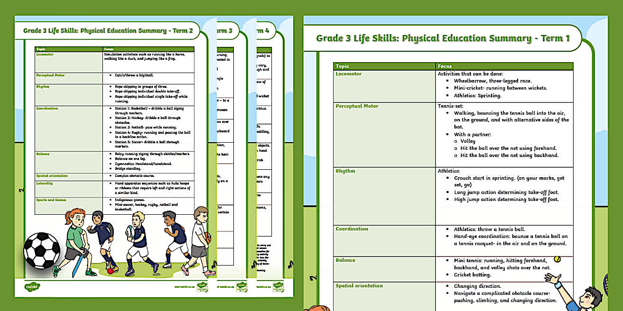 Grade 3 Life Skills: Termly Physical Education Summary