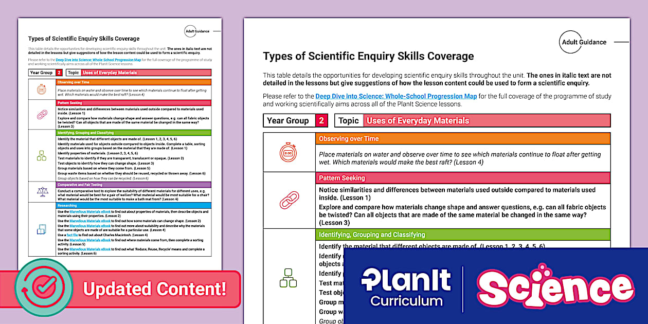 Types of Scientific Enquiry Year 2 Uses of Everyday Materials