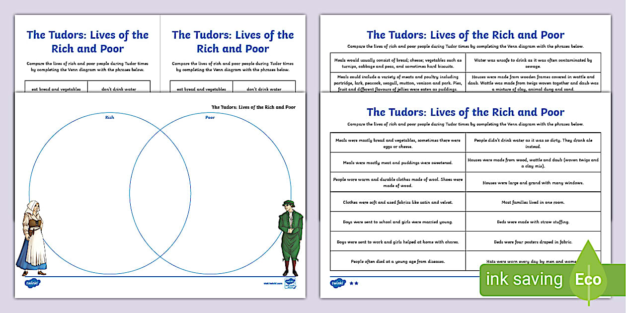 Tudor Rich Houses and Tudor Poor Houses Activity - KS2