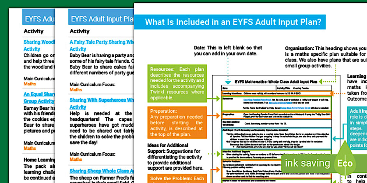 EYFS Maths: They Solve Problems Including Sharing Adult Input Planning and