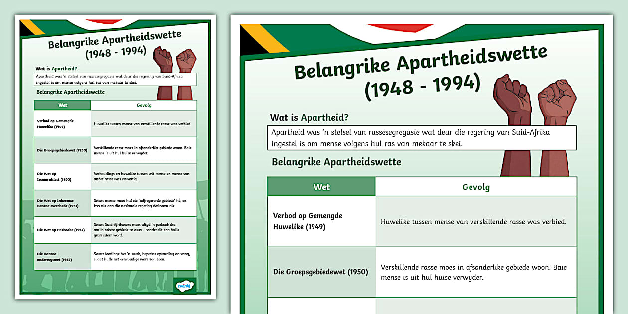 Belangrike Apartheidswette in Suid-Afrika Vertoonplakkaat