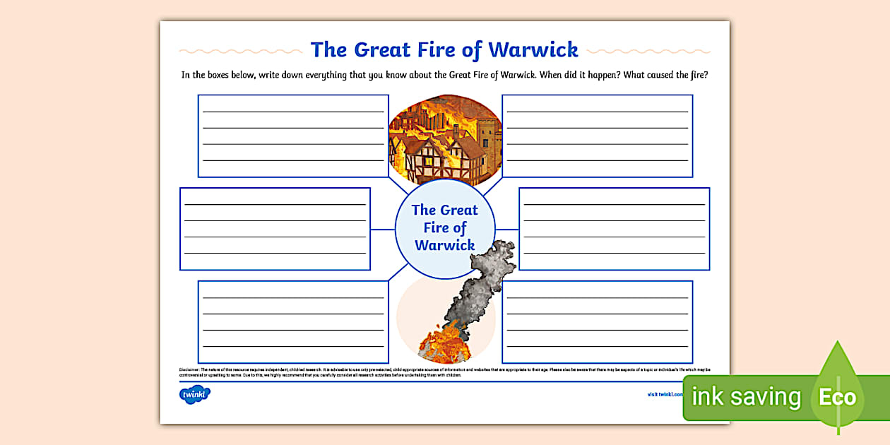 The Great Fire of Warwick Mind Map
