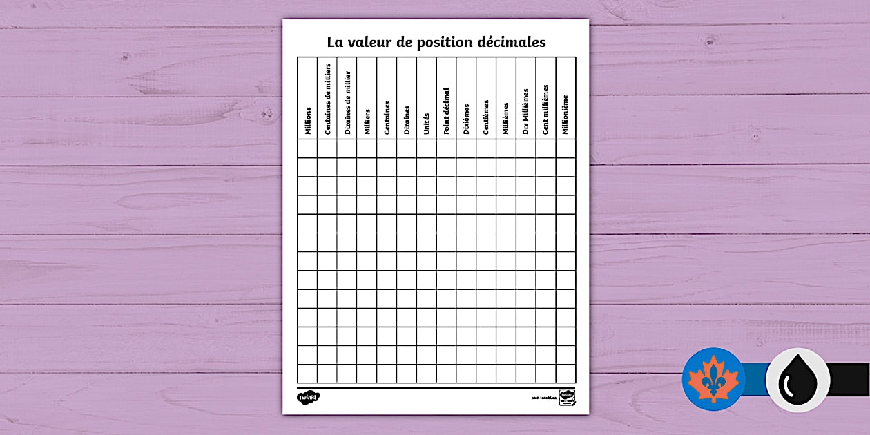 Place Value Decimal Chart Activity Template (teacher made)