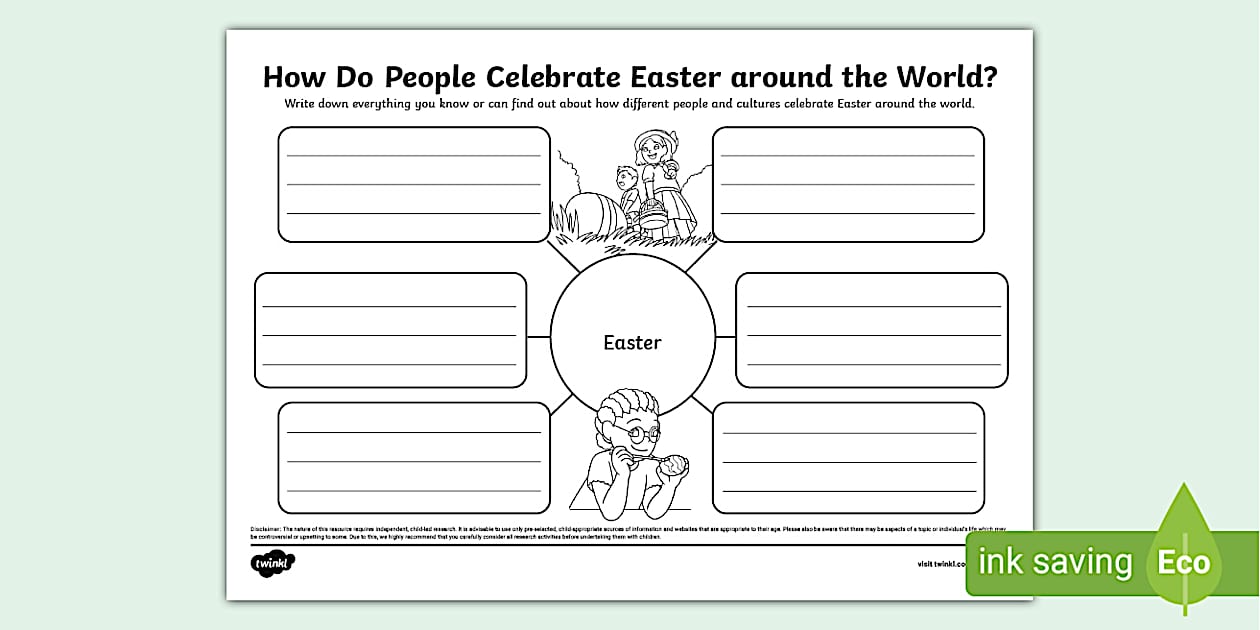Easter around the World Mind Map (teacher made) - Twinkl