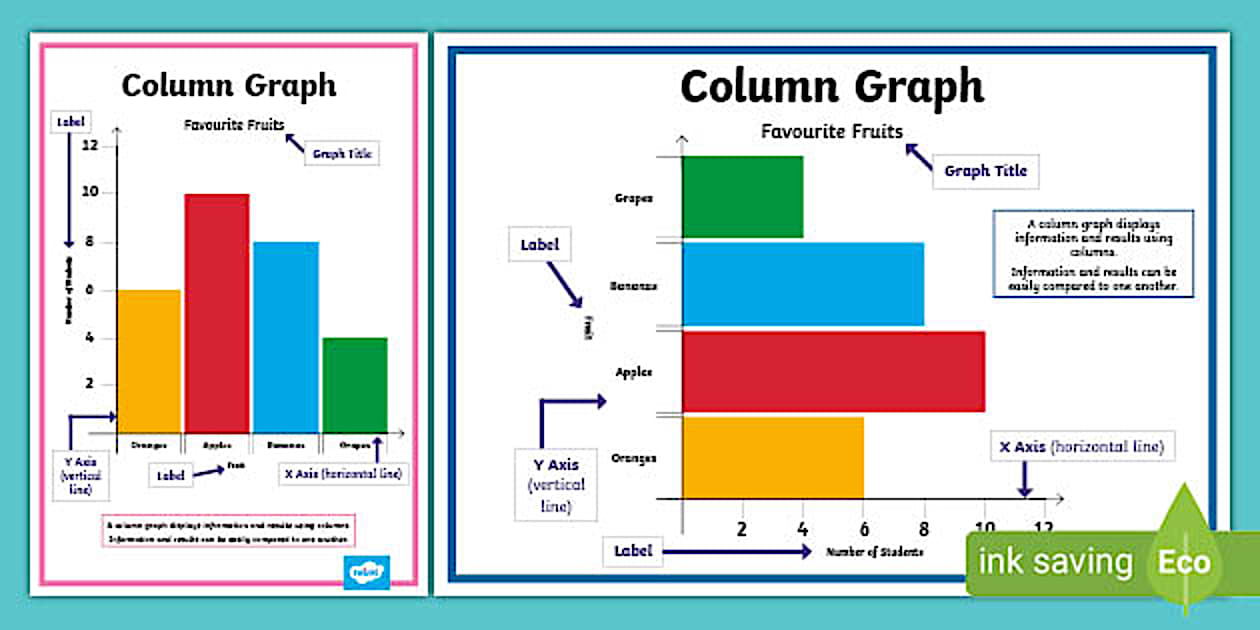 Column Graph Display Posters - Year 3 Maths - Twinkl