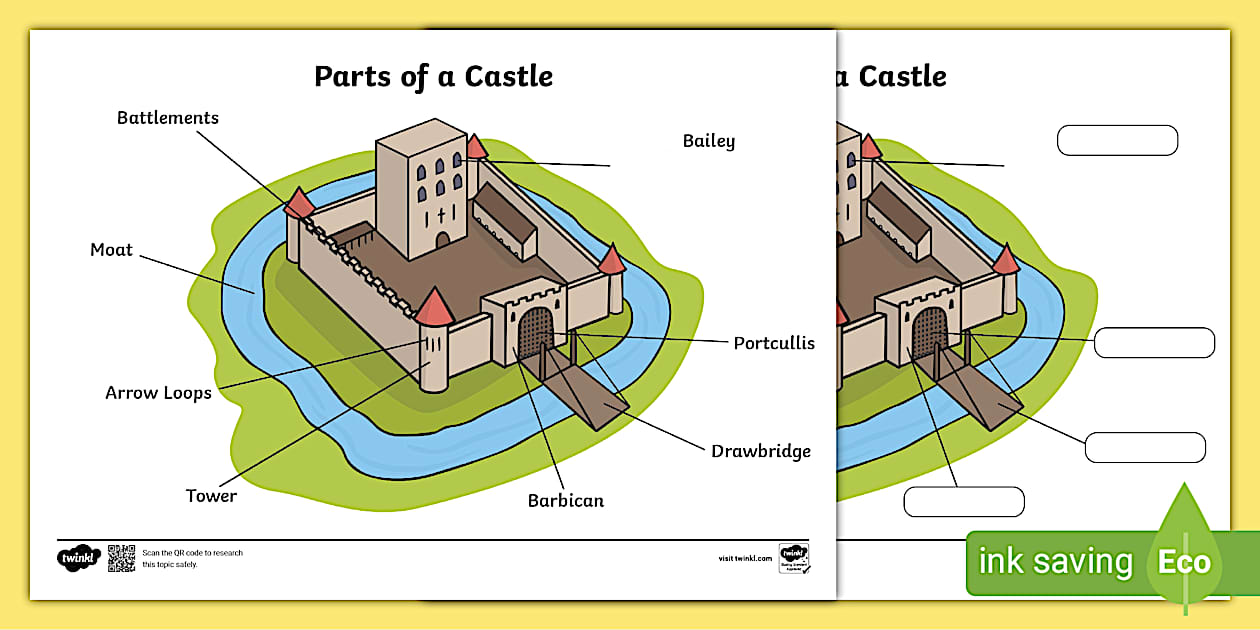 Scottish Castle Map | Twinkl Resources - Twinkl
