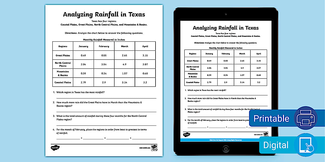 Texas Regions Math Cross Curricular Worksheet / Worksheet