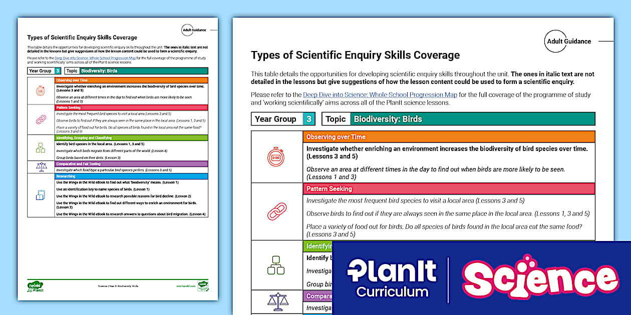 Types of Scientific Enquiry Skills Coverage Year 3 Biodiversity: Birds