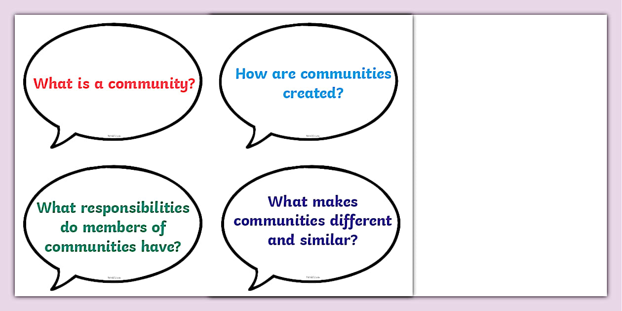 Creating Communities Year 3 IU Focus Questions Display Posters