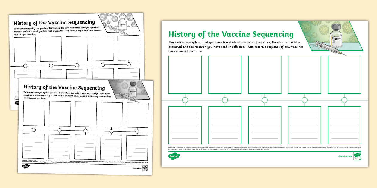 History of the Vaccine Sequencing Worksheet (teacher made)