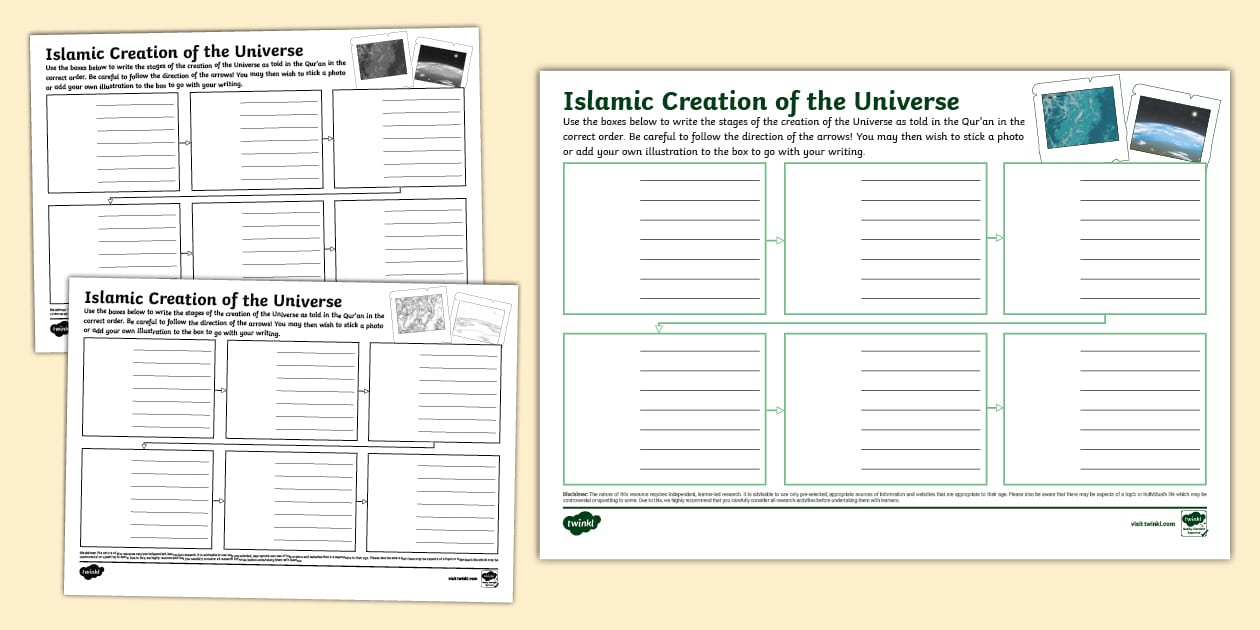 Islamic Creation of the Universe Sequencing Mind Map