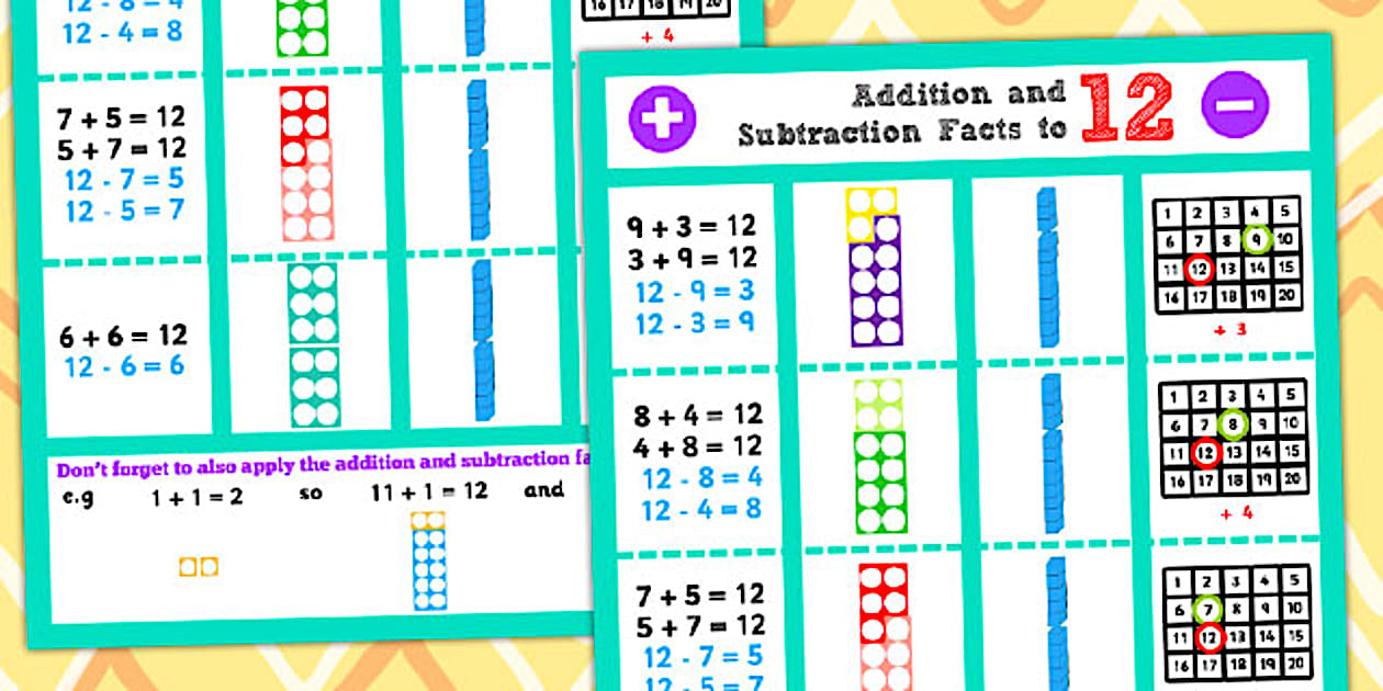 Addition and Subtraction Facts to 12 Display Poster - Twinkl