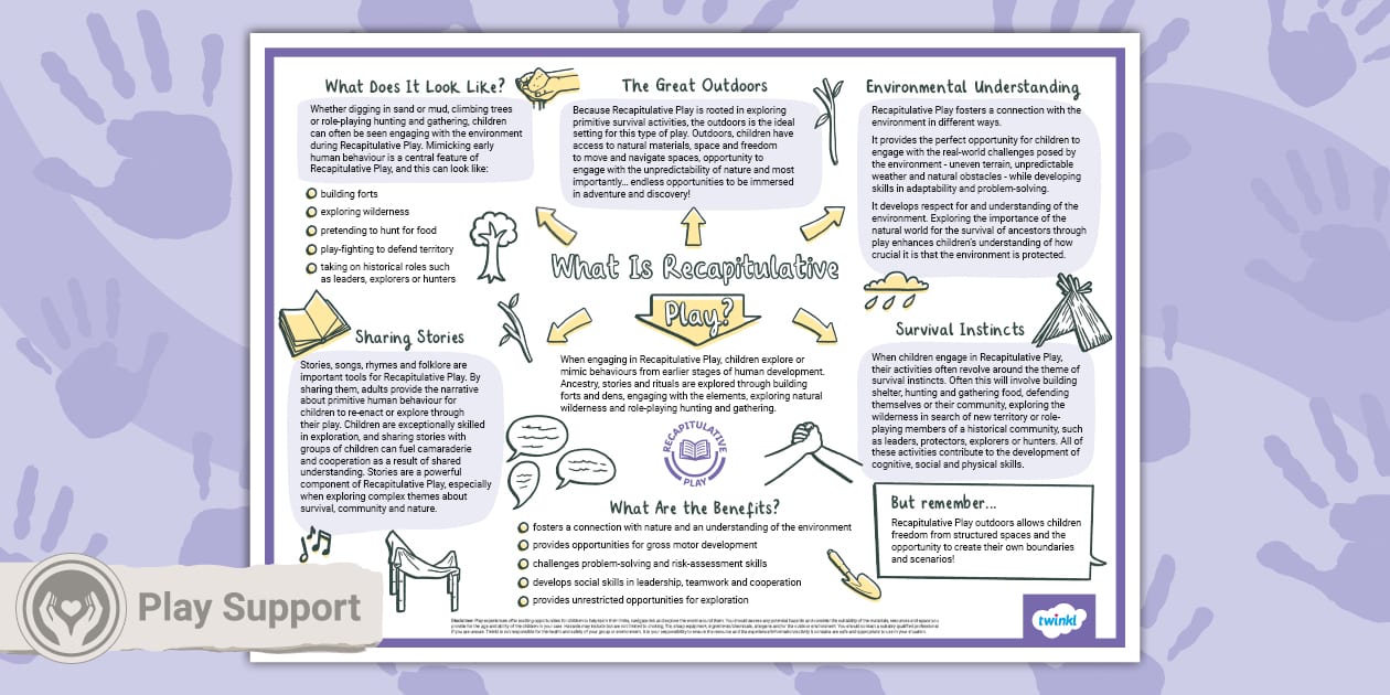 What Is Recapitulative Play? Information Sketchnote Poster