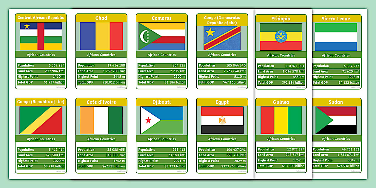 African Countries Top Cards Game - Twinkl - KS2 - Geography