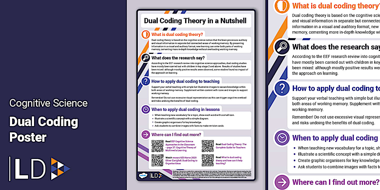 Cognitive Science One-Page Summary: Dual Coding - Twinkl