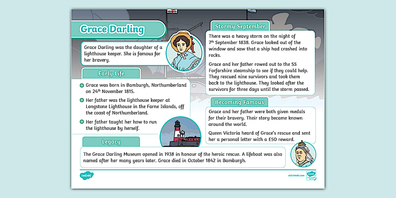 KS1 Grace Darling Fact File - History - Victorians - Twinkl