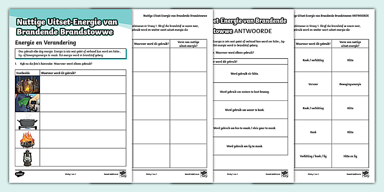 Nuttige Uitset-Energie van Brandende Brandstowwe - Aktiwiteit