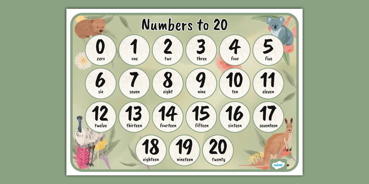 Home Among the Gum Trees Themed Numbers 0-20 Display Poster