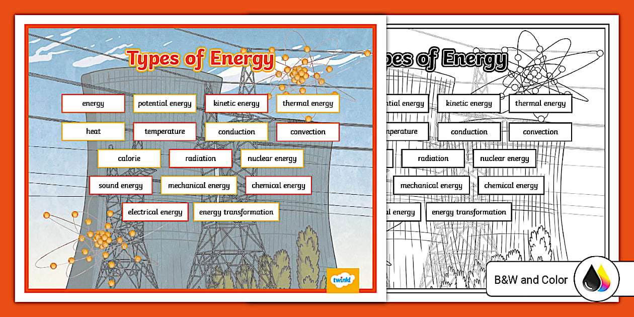 Types of Energy Vocabulary Mat for 6th-8th Grade - Twinkl