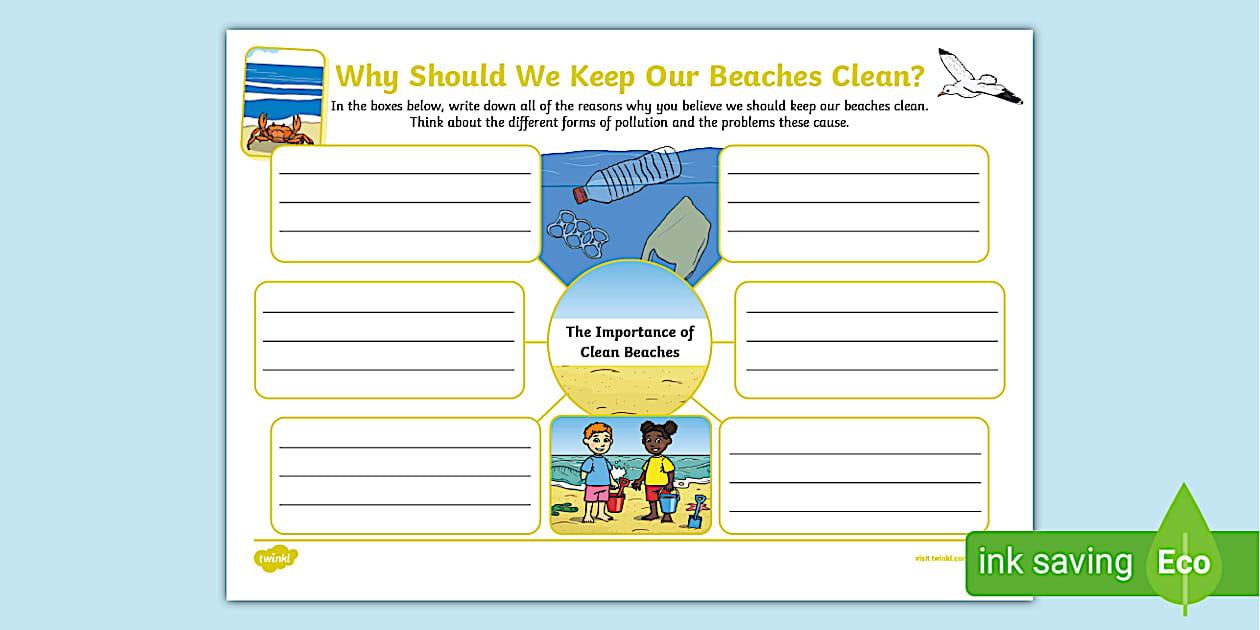 Why Should We Keep Our Beaches Clean? Mind Map - Twinkl