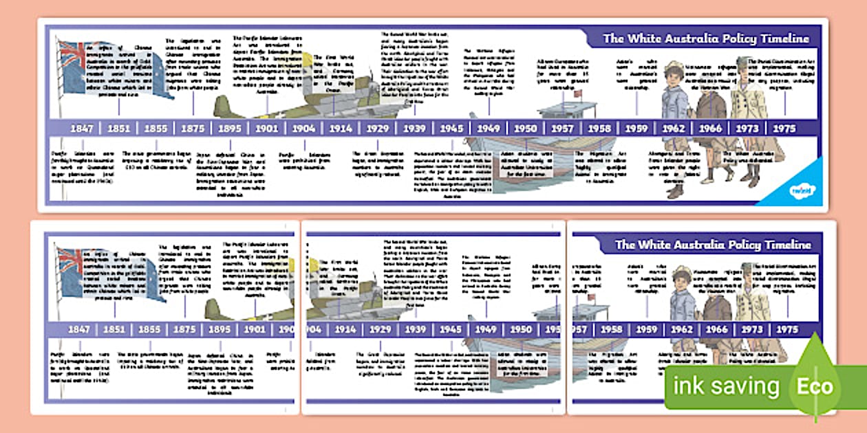 Editable The White Australia Policy Timeline Display Poster