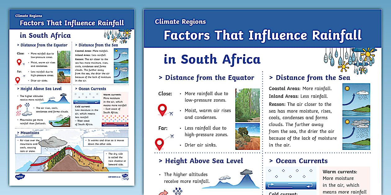 Factors that Influence Rainfall in South Africa: Infographic