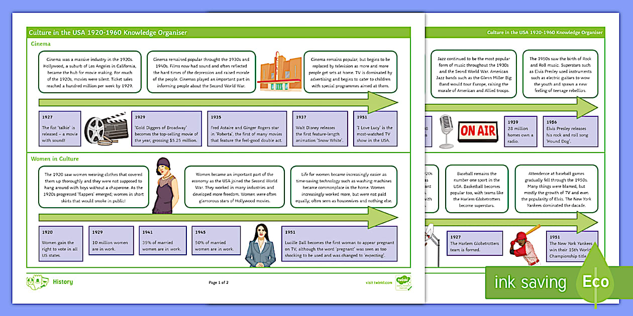 Culture in the USA 1920s-1960s Knowledge Organiser - Twinkl