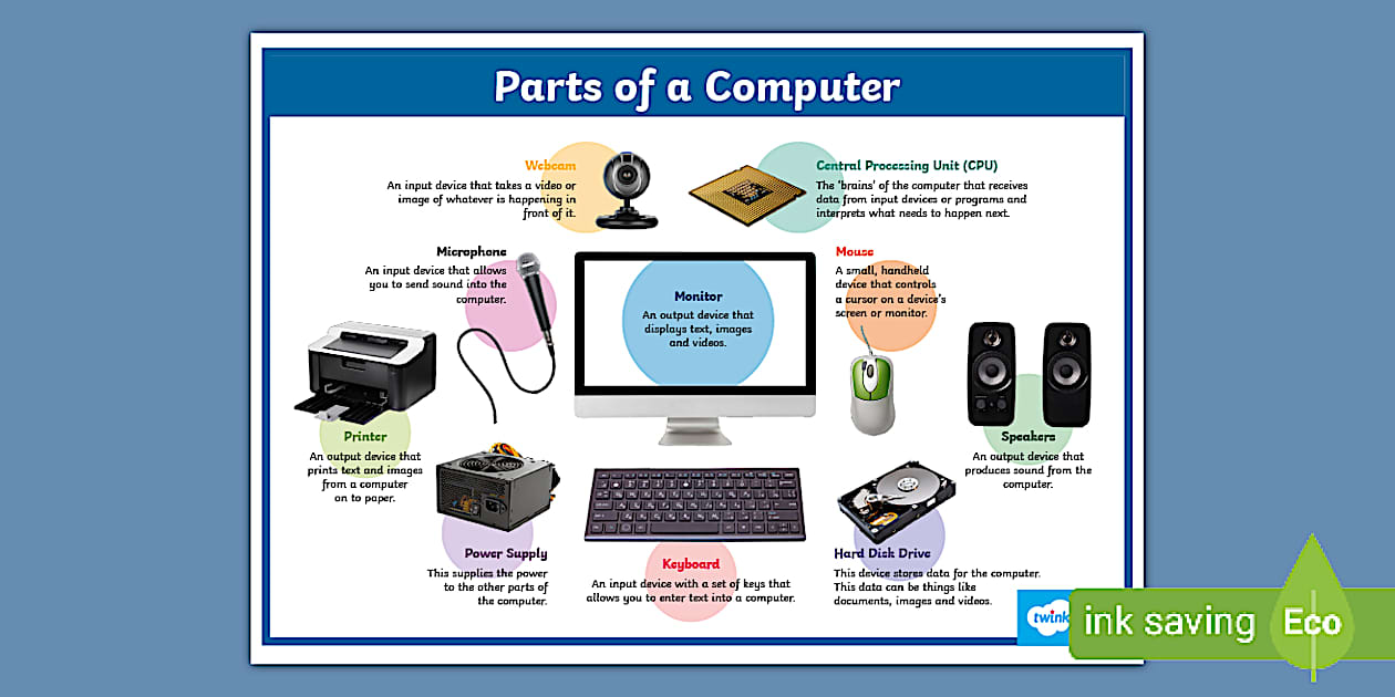 Parts of a Computer Display Poster - Twinkl UK - Computing