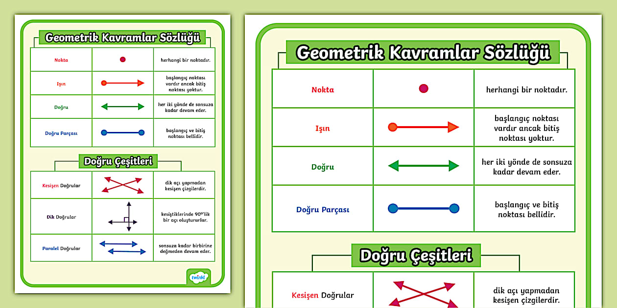 Geometrik Kavramlar Sözlüğü | Poster - Twinkl